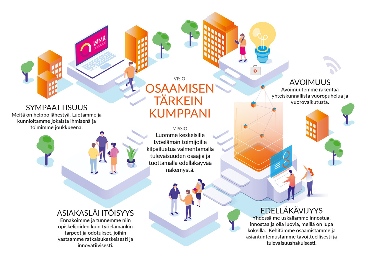 Strategia osaksi arkea - Energiaa-verkkolehti